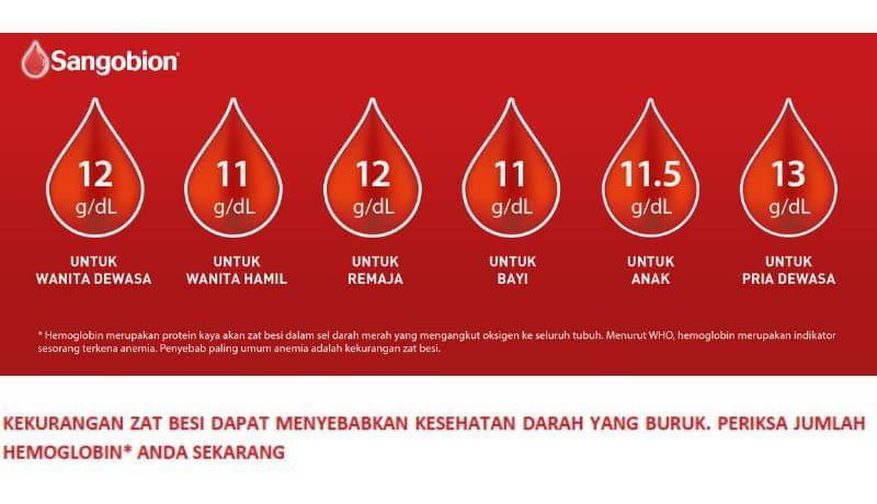 Hb Normal Ibu Hamil dan Cara Menjaganya | Popmama.com