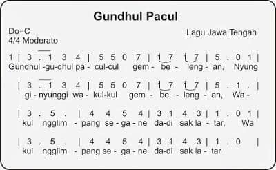 Lirik Lagu "Gundul-Gundul Pacul" Beserta Sejarahnya | Popmama.com