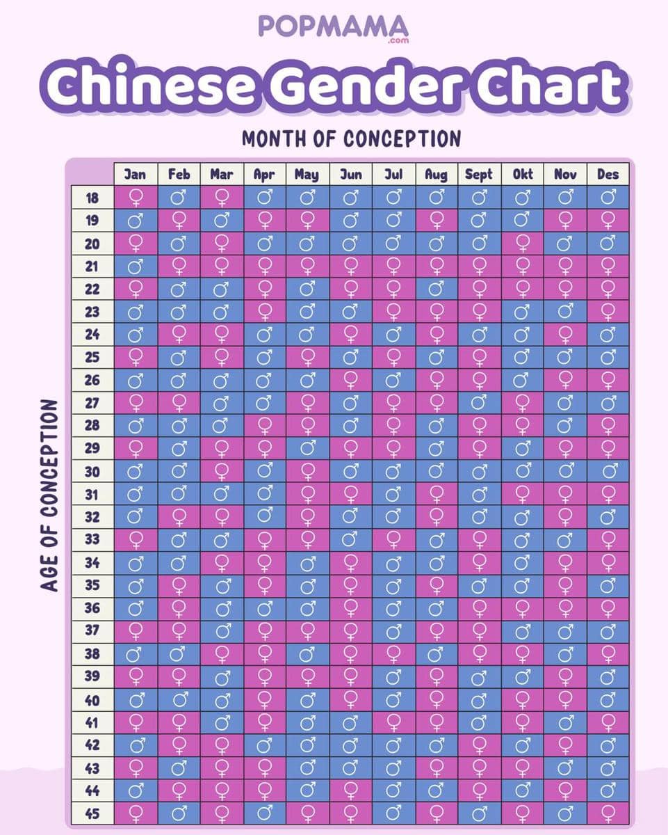 Kalkulator Jenis Kelamin Bayi Warisan Cina Kuno | Popmama.com