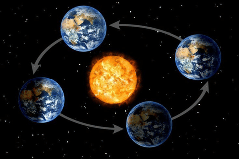 Pengaruh Adanya Gerak Revolusi dan Rotasi Planet | Popmama.com